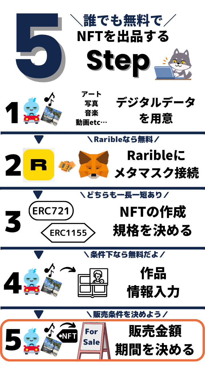 国内外18箇所のNFT販売サイトを比較！NFTはじめるならどこ？